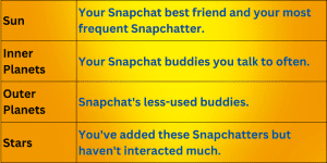 A Complete Guide To Snapchat Planets Order [Updated 2025]